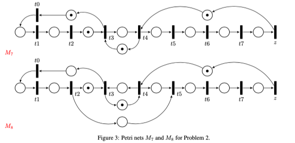 Problem 2. Marked Graphs For each of the eight marked | Chegg.com