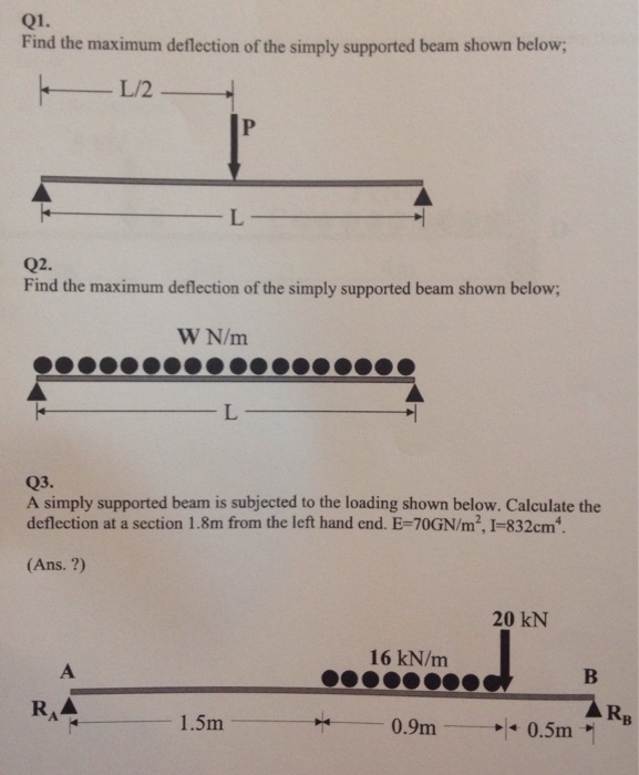 Solved Q1. Find the maximum deflection of the simply | Chegg.com