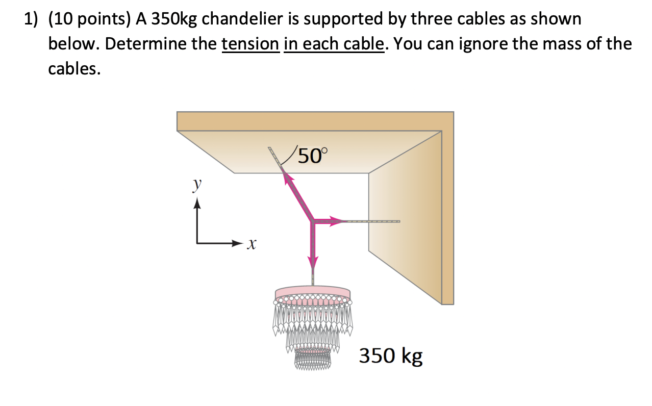Solved 1) (10 points) A350 kg chandelier is supported by | Chegg.com Solved 1) (10 points) A350 kg chandelier is supported by | Chegg.com