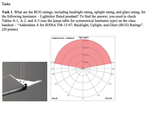 Tasks Task 1. What are the BUG ratings, including | Chegg.com