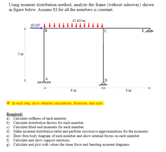 Solved Using moment distribution method, analyze the frame | Chegg.com