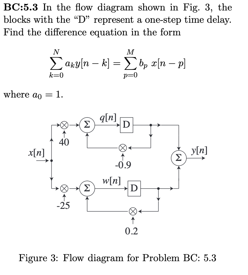 Solved BC:5.3 In the flow diagram shown in Fig. 3, the | Chegg.com