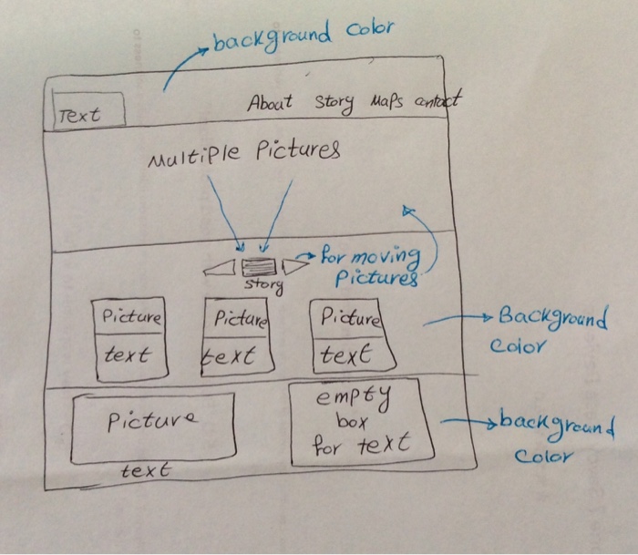 Solved HTML, CSS cod for making this webpage I will put | Chegg.com