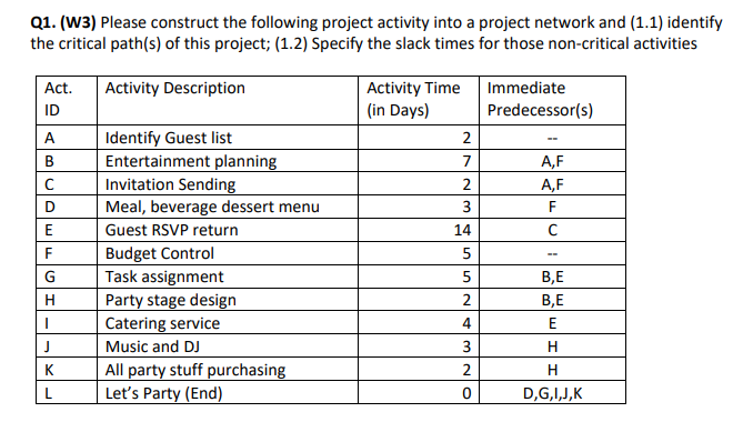Solved Q1. (W3) Please construct the following project | Chegg.com