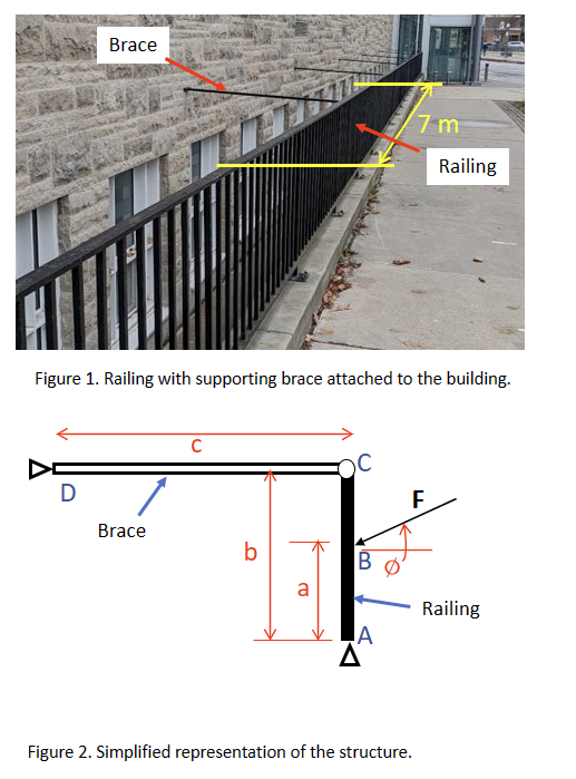 Solved A steel railing has been installed on the north side | Chegg.com