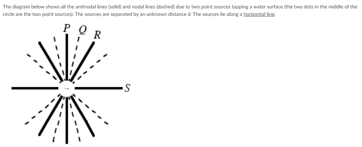 Solved The diagram below shows all the antinodal lines | Chegg.com