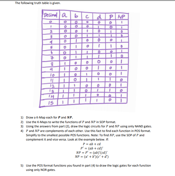 Solved The following truth table is given. NP 1 Draw a K-Map | Chegg.com