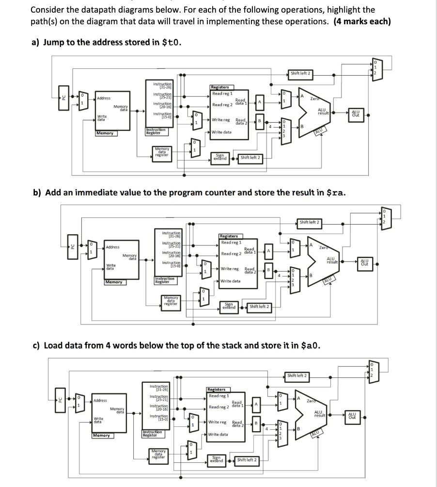 Consider the datapath diagrams below. For each of the | Chegg.com