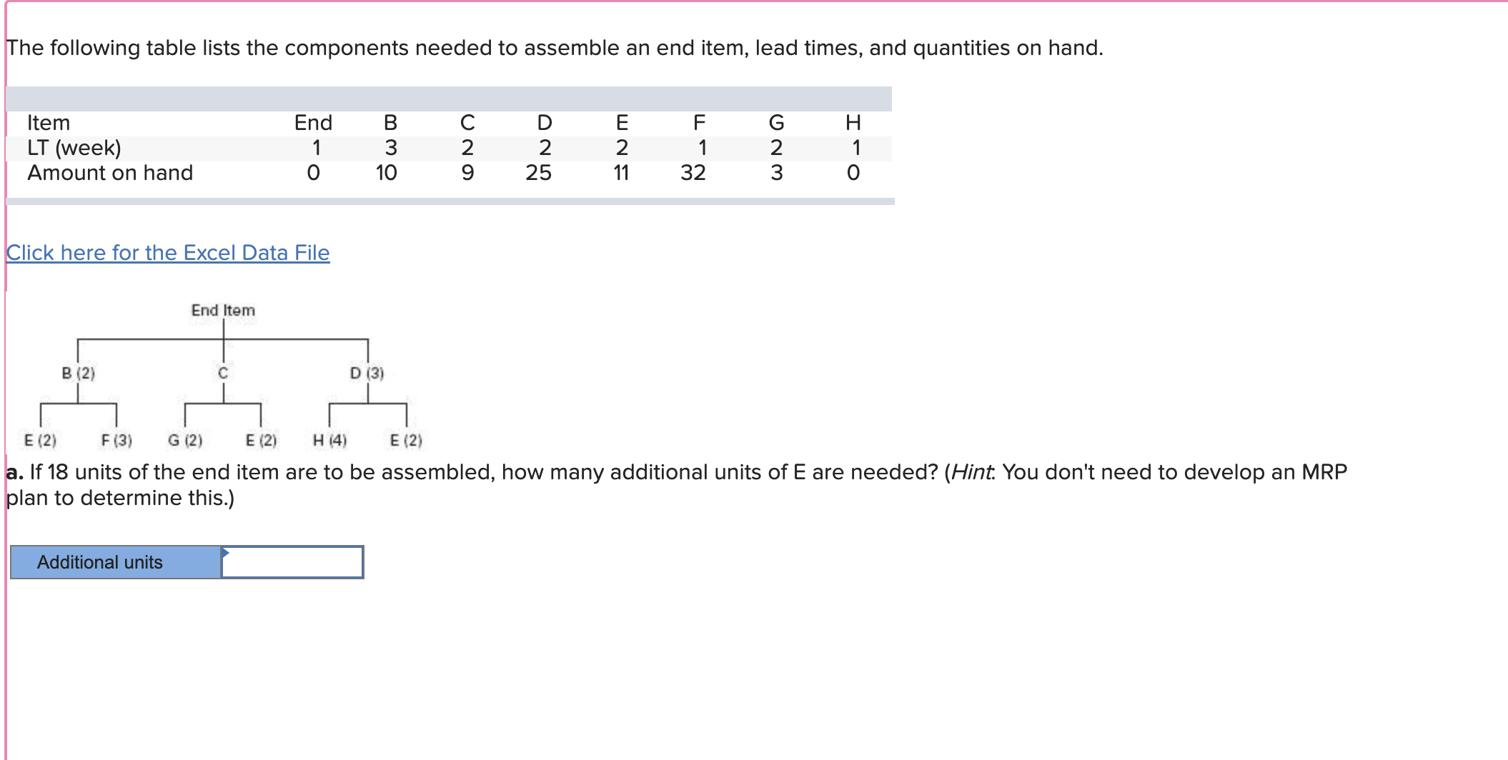 Solved The following table lists the components needed to | Chegg.com