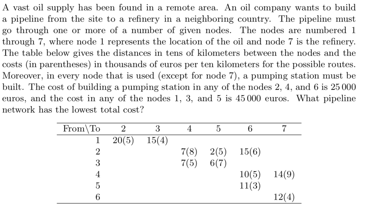 Solve the shortest-path problem from Exercise 3.2 in | Chegg.com