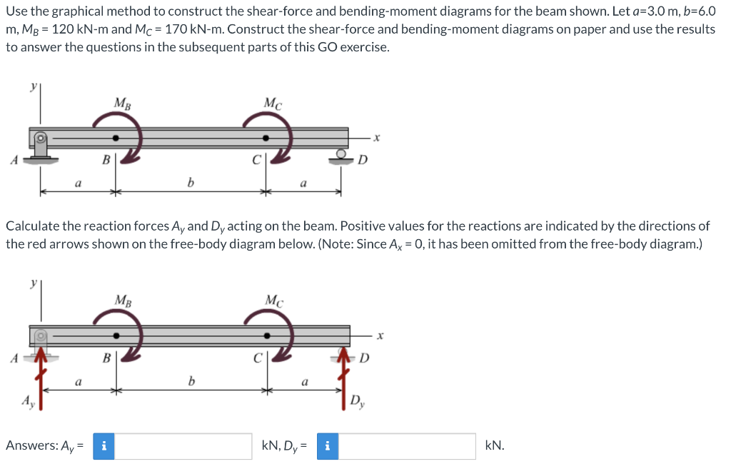 Solved Use the graphical method to construct the shear-force | Chegg.com