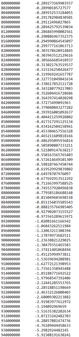 Solved Create a plot on MATLAB using Frequency on X-axis | Chegg.com