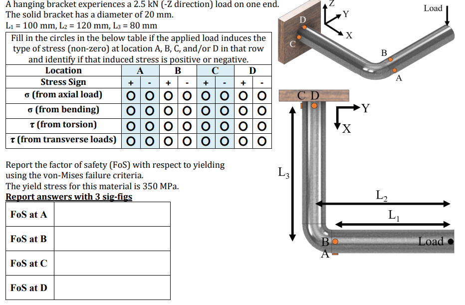 Solved A hanging bracket experiences a 2.5kN (-Z direction) | Chegg.com