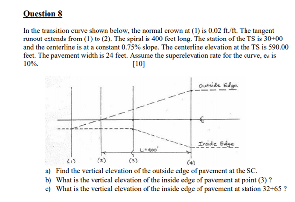 Solved Question 8 In the transition curve shown below, the | Chegg.com