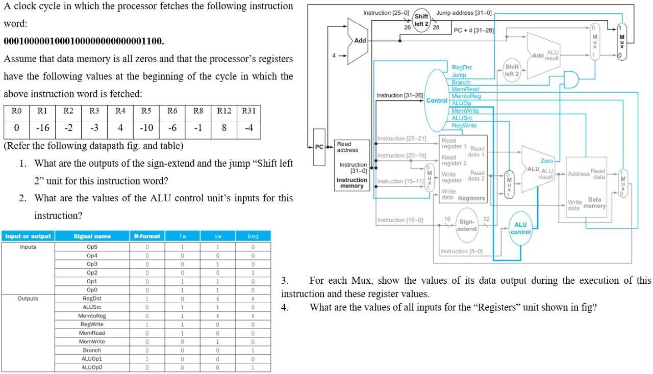 Solved A clock cycle in which the processor fetches the | Chegg.com