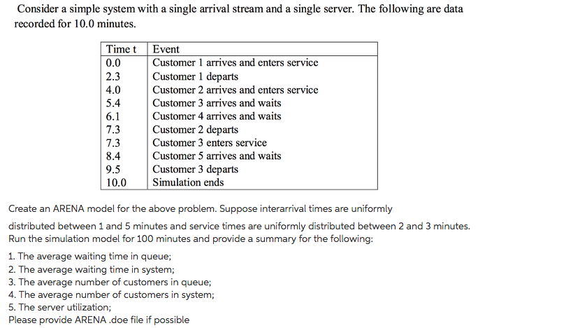 Consider a simple system with a single arrival stream | Chegg.com