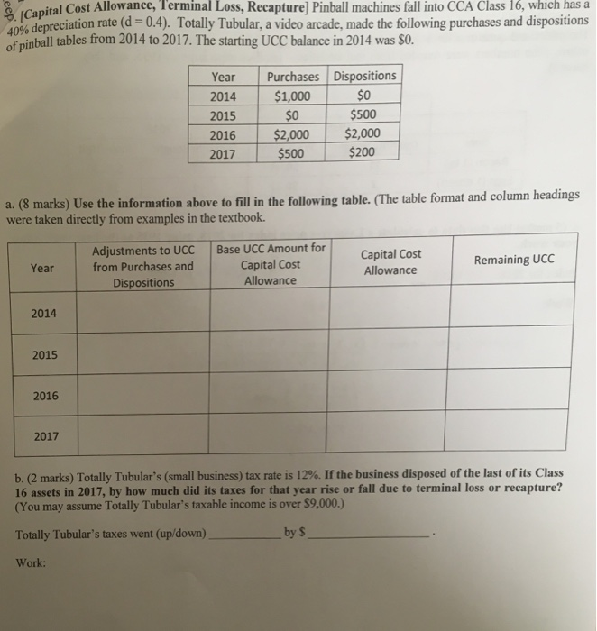 Solved &Capital Cost Allowance, Terminal Loss, Recapture] | Chegg.com