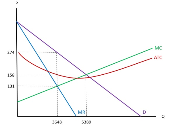 Solved 2. Answer based on graph below which shows a firm | Chegg.com