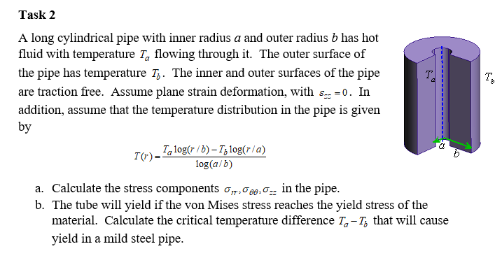 Solved Task 2 T, A long cylindrical pipe with inner radius a | Chegg.com