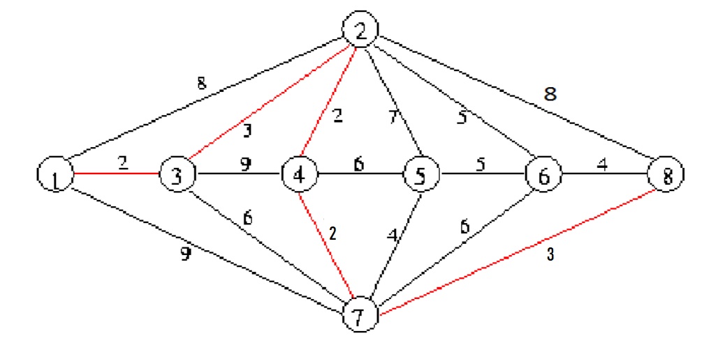 Solved Given the graphs (A and B) below, the adjacency | Chegg.com