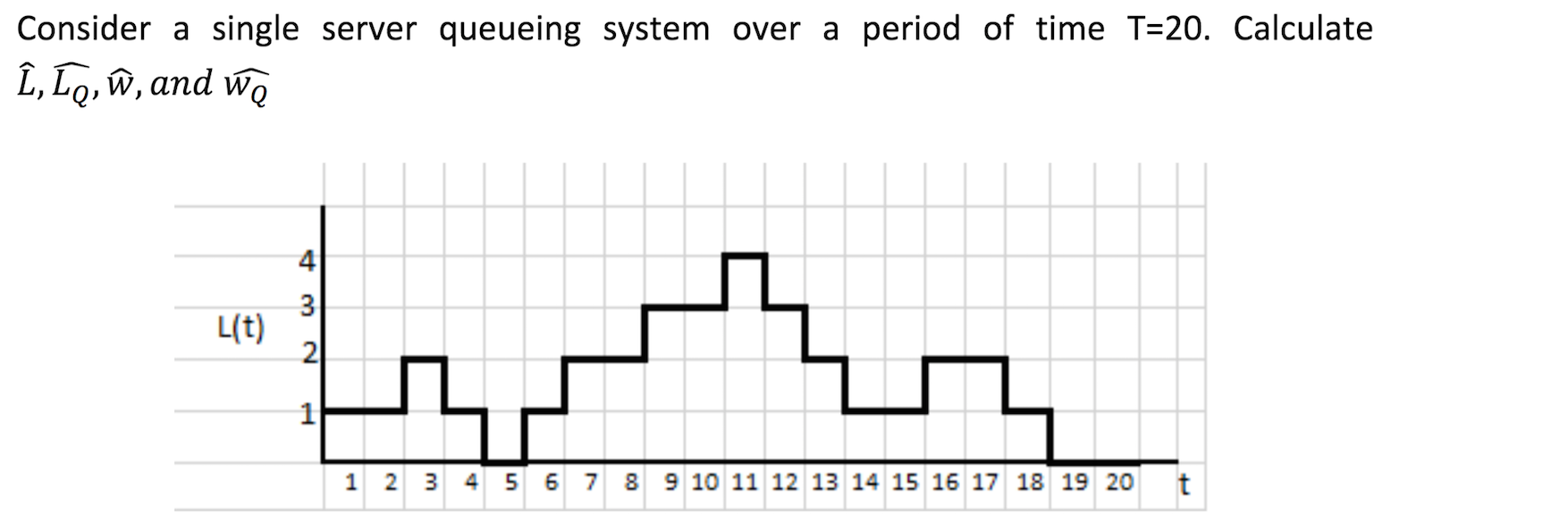 Consider a single server queueing system over a | Chegg.com