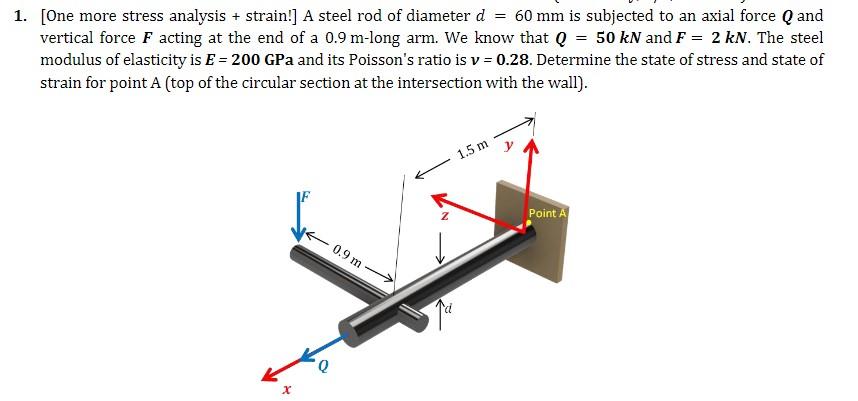 Solved 1. [One more stress analysis + strain!] A steel rod | Chegg.com