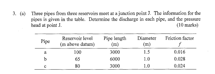 Solved 3. (a) Three pipes from three reservoirs meet at a | Chegg.com