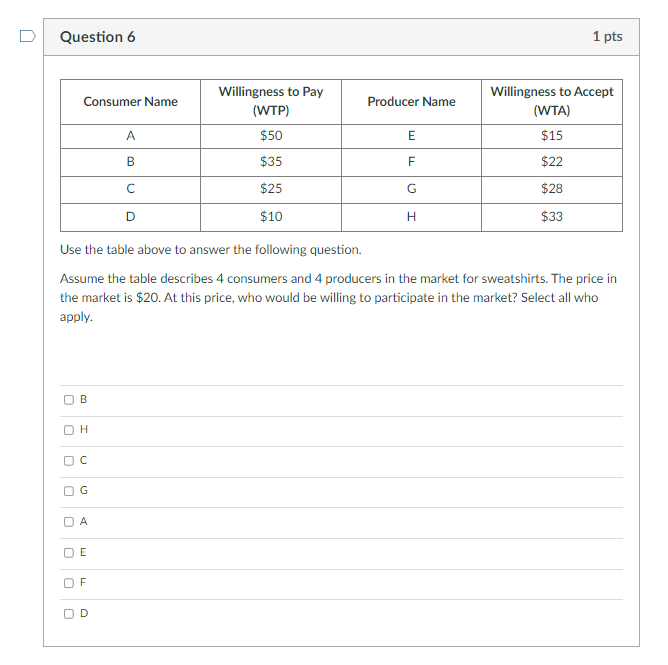 Solved Use the table above to answer the following question. | Chegg.com