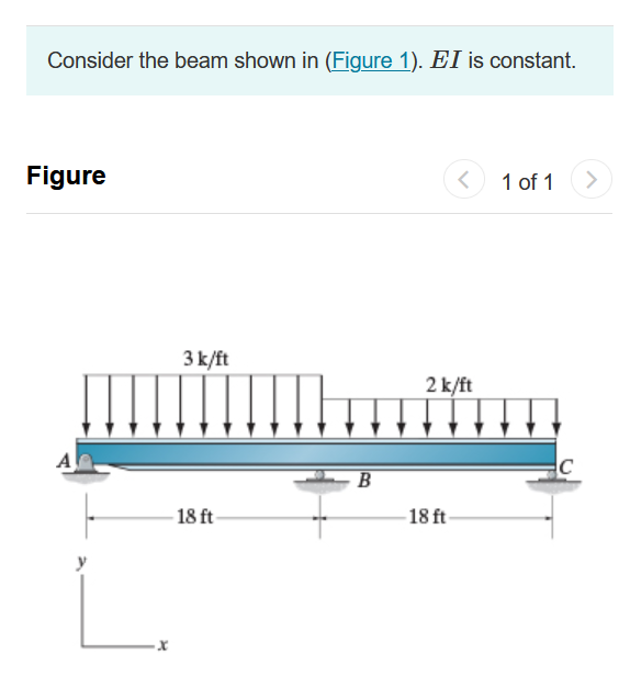 Solved Determine the X and Y components of the reaction at | Chegg.com