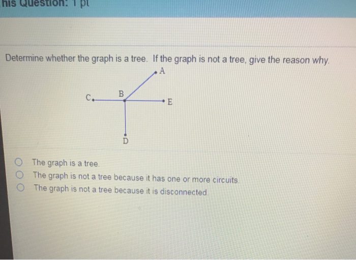 Solved Determine whether the graph is a tree. If the graph | Chegg.com