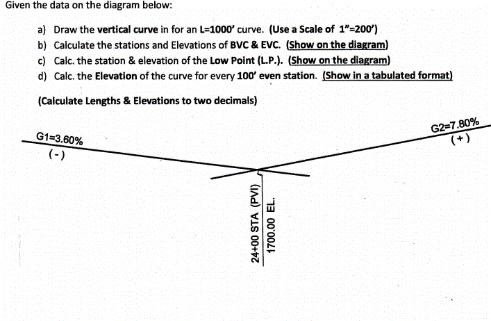 Solved Given the data on the diagram below: a) Draw the | Chegg.com