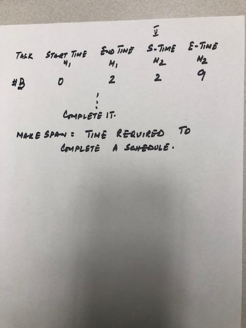 Use Johnson’s algorithm to find the optimal sequence | Chegg.com