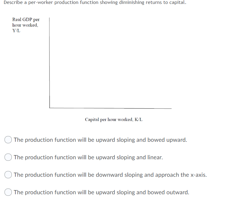 Solved Describe a per-worker production function showing | Chegg.com