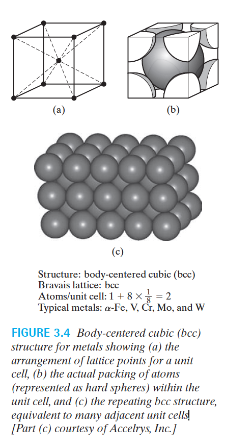 Solved 2. Interstitial solid solution essentially has an | Chegg.com