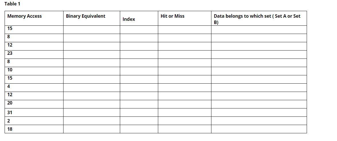 Solved Consider an 16 block, 2-way Set Associative Cache ( | Chegg.com