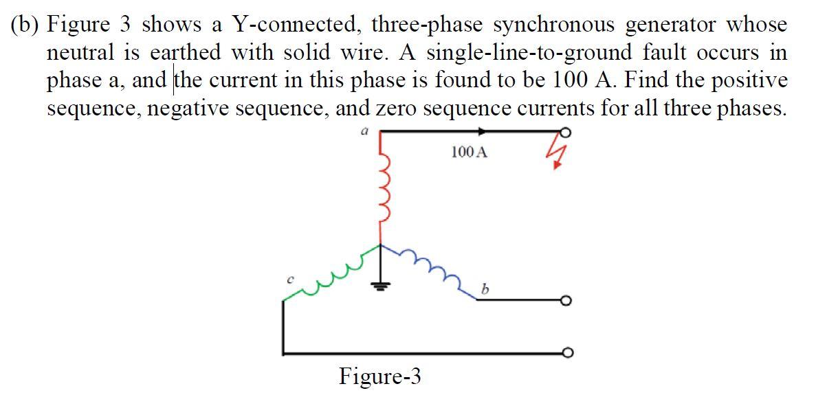 Solved Figure 3 shows a Y-connected, three-phase synchronous | Chegg.com