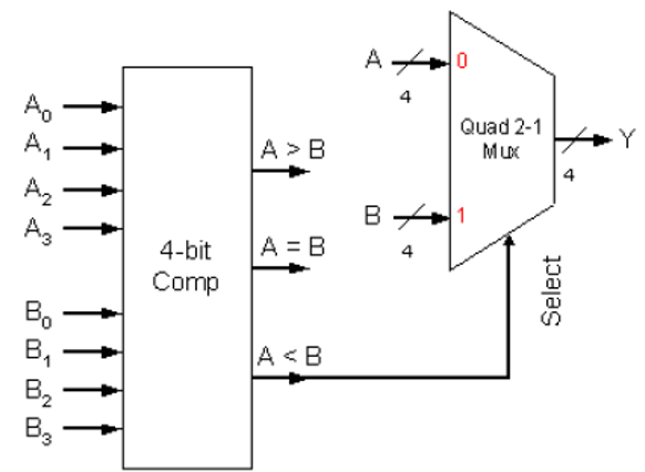 Solved We will use a magnitude comparator and a Quad 2-to-1 | Chegg.com