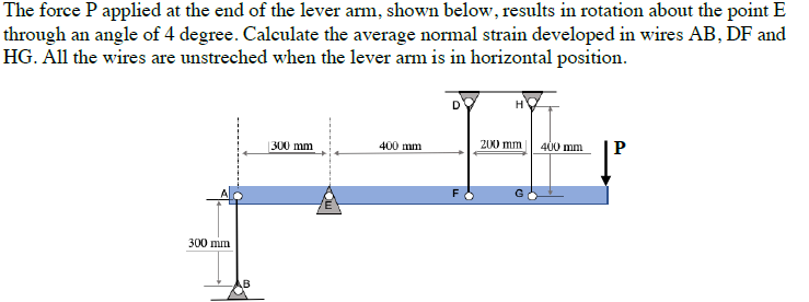 Solved The force P applied at the end of the lever arm, | Chegg.com
