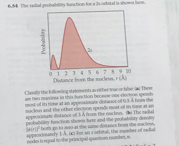 Solved 6.54 The radial probability function for a 2s orbital | Chegg.com