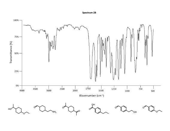 Solved For each of the following IR spectra: LABEL all of | Chegg.com