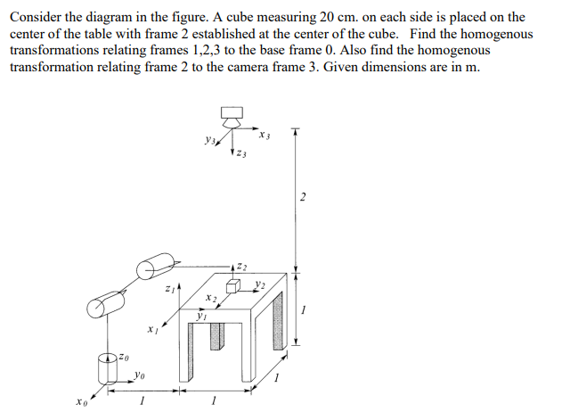 Solved Consider the diagram in the figure. A cube measuring | Chegg.com