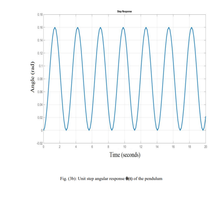 Solved Problem 3 Consider the motion transmission system in | Chegg.com