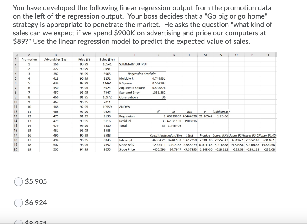 Solved You have developed the following linear regression | Chegg.com