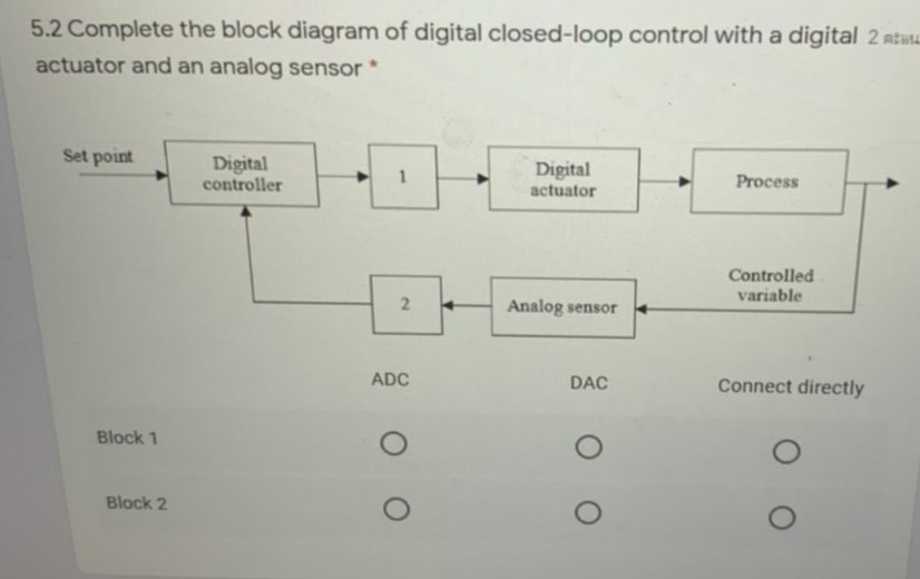 Solved 5.2 Complete the block diagram of digital closed-loop | Chegg.com