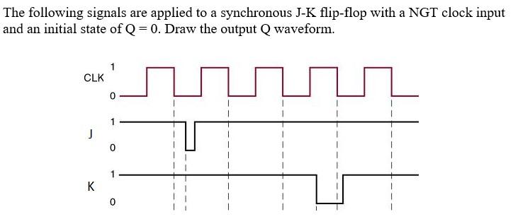 Solved The following signals are applied to a synchronous | Chegg.com