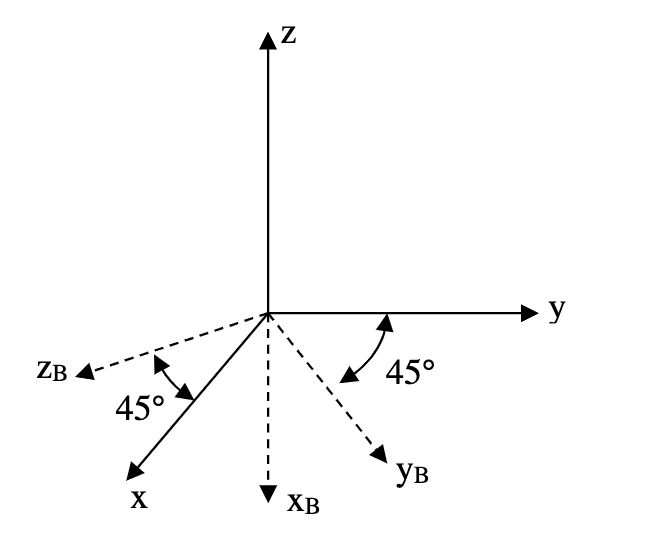 a) Determine the Euler Angles from the above figure | Chegg.com