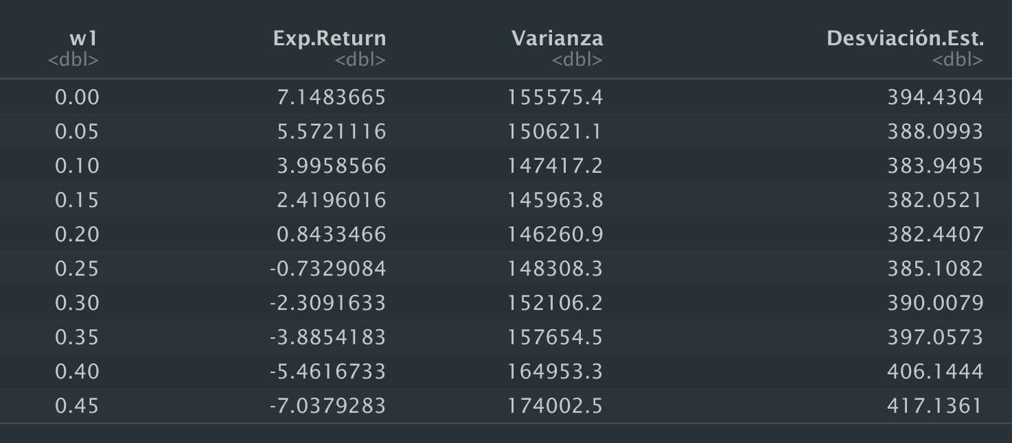 \# Obtenemos las varianzas y covairanzas | Chegg.com