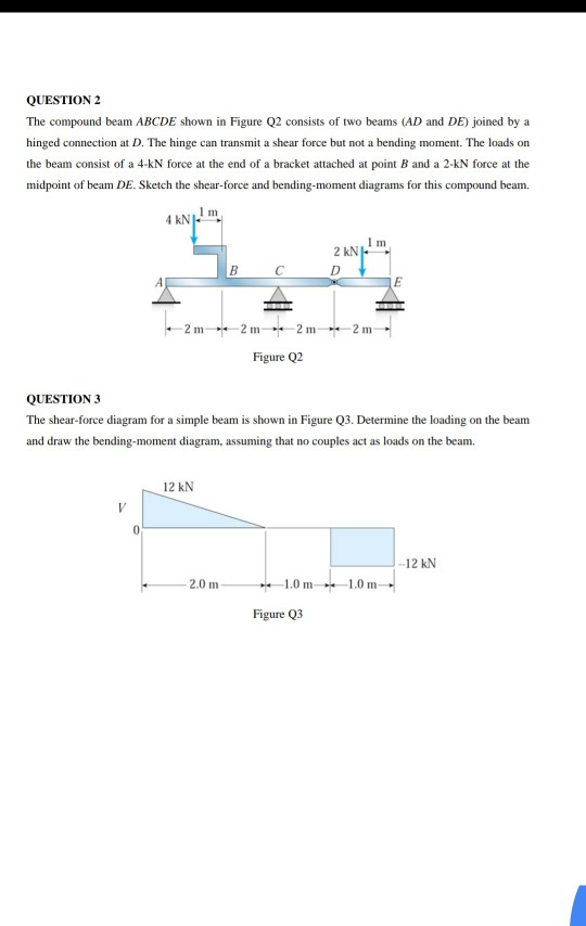 Solved QUESTION 2 The compound beam ABCDE shown in Figure Q2 | Chegg.com