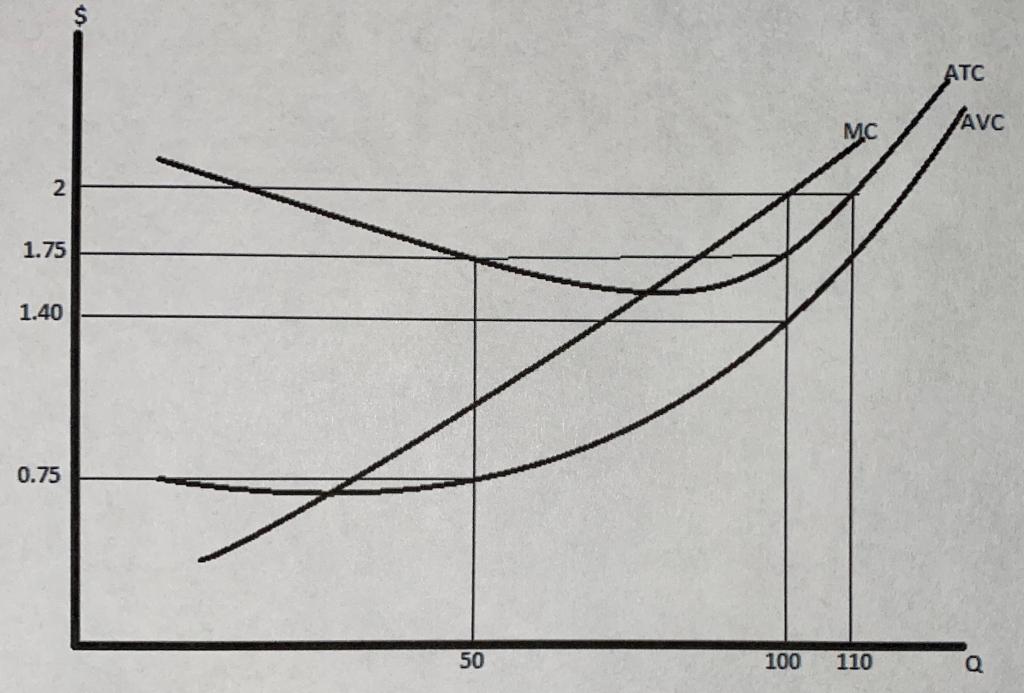Solved The graph represents the cost structure of a | Chegg.com