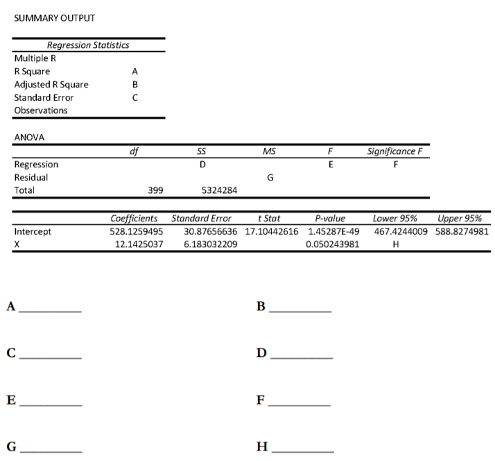 Solved SUMMARY OUTPUT Regression Statistics Multiple R R | Chegg.com
